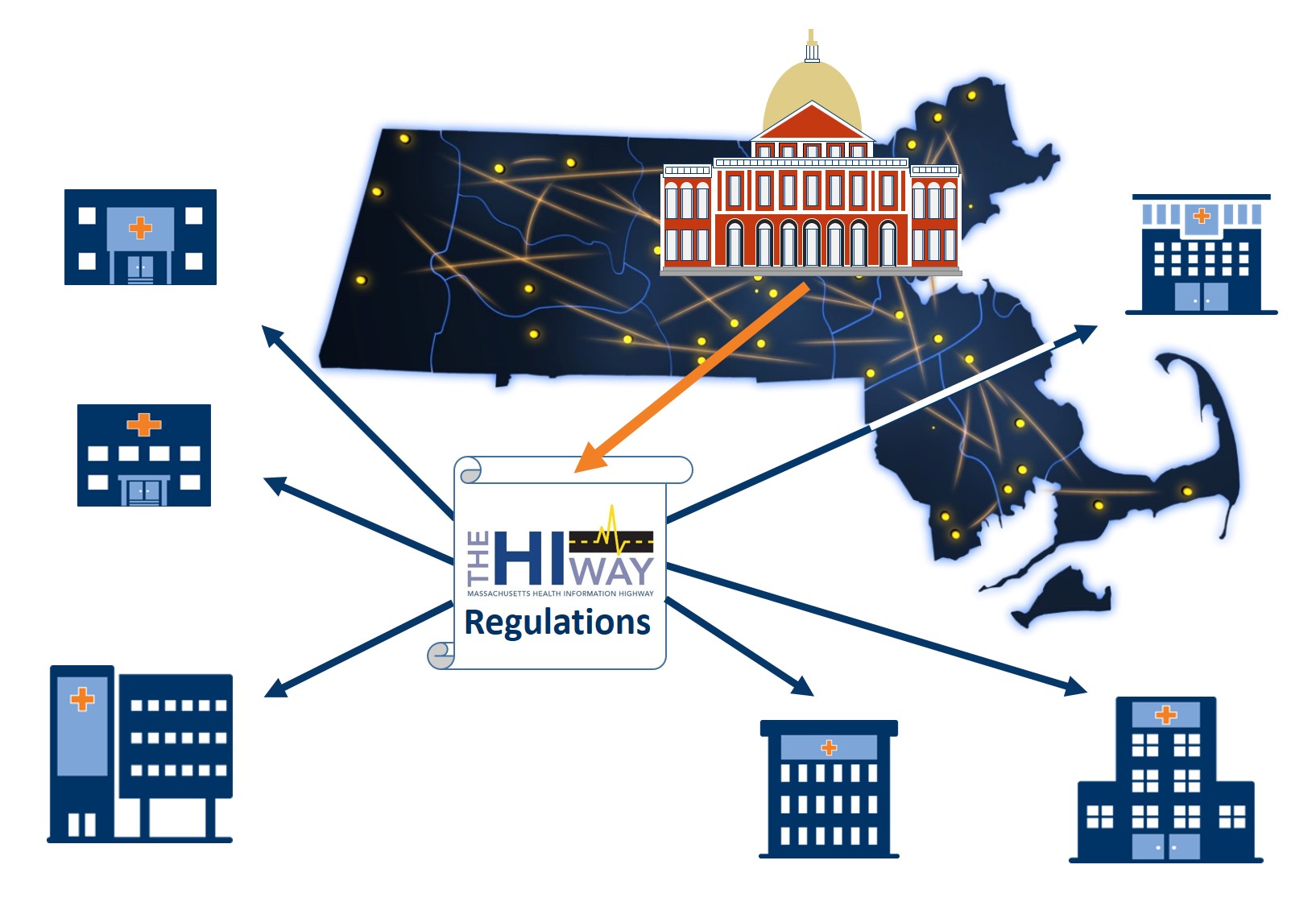 HIway Regulations Overview MASSHIWAY Target